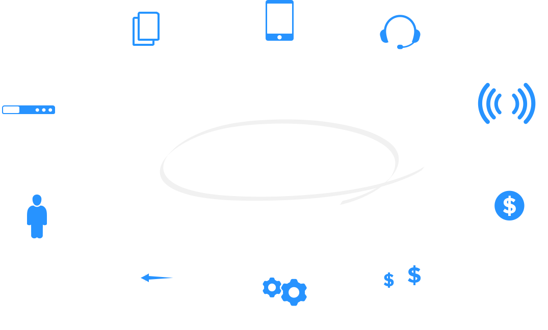 Supporting the entire mobile business value chain - NTH Group