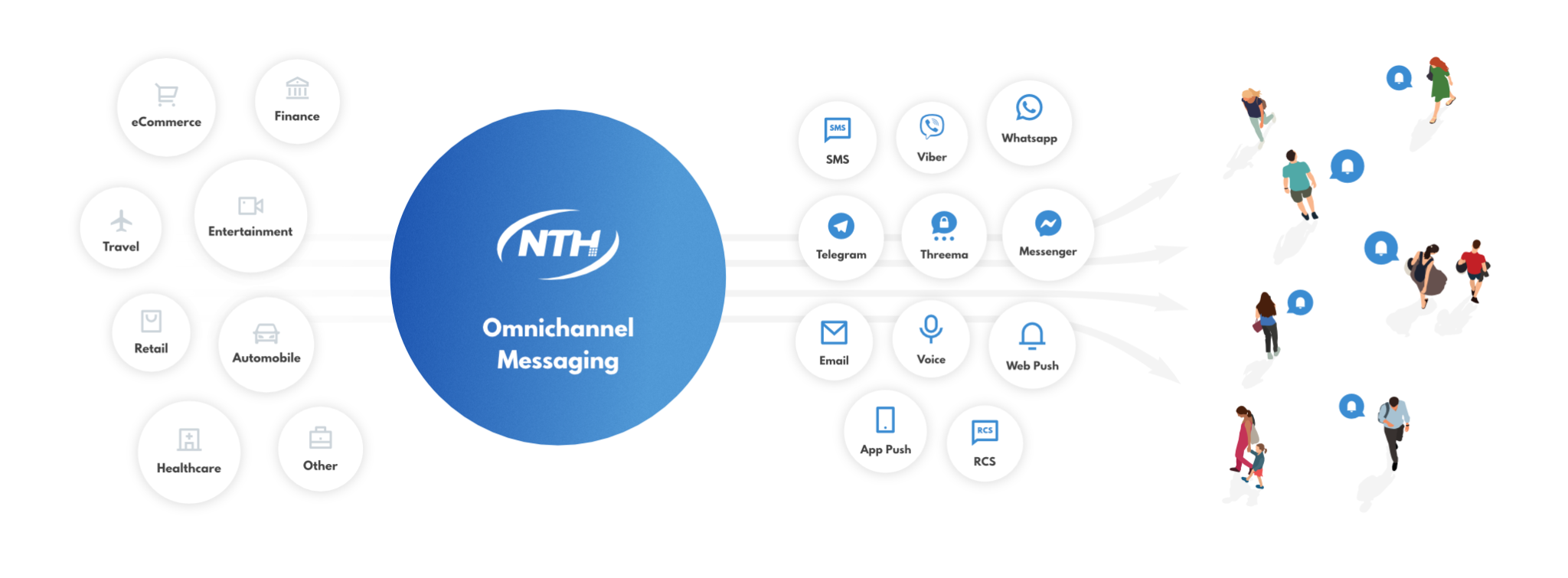 Why Omnichannel Messaging is a Game Changer in Today's Business ...